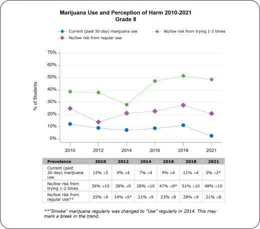 Cannabis - Clarkston EPIC