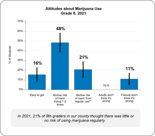 Cannabis - Clarkston EPIC